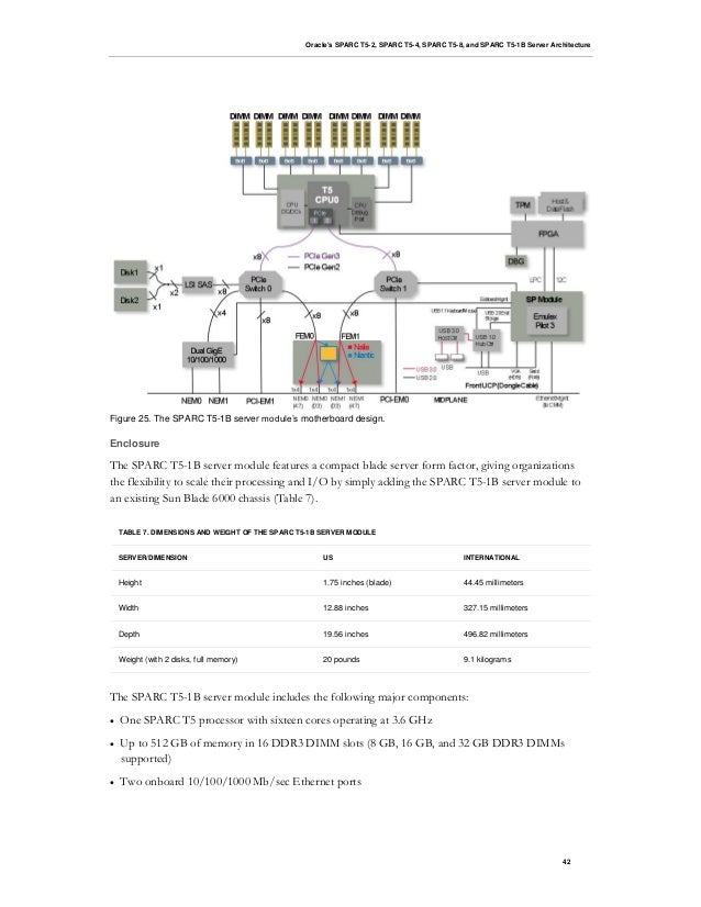 O13 024-sparc-t5-architecture-1920540