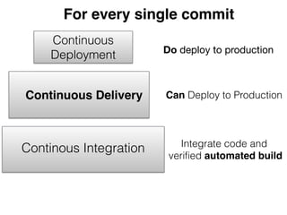 Continuous Delivery 持續交付 | PPT