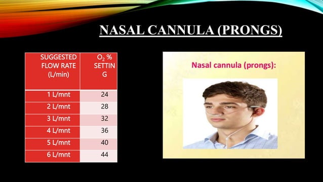 oxygen administration.pptx, definition, indications, methods of delivery, complications ...