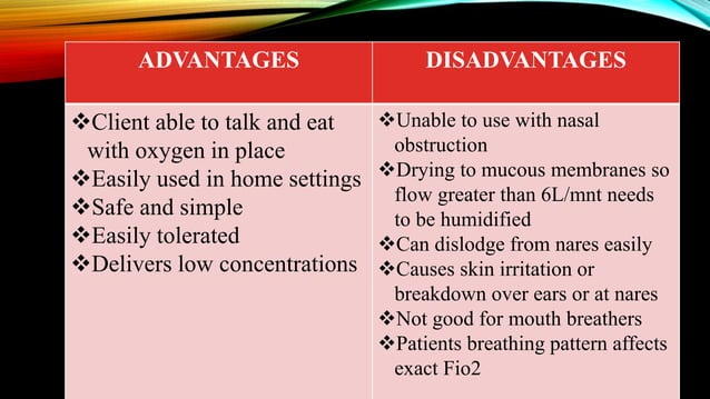 oxygen administration.pptx, definition, indications, methods of delivery, complications ...