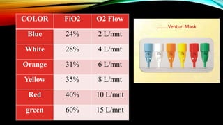 oxygen administration.pptx, definition, indications, methods of ...