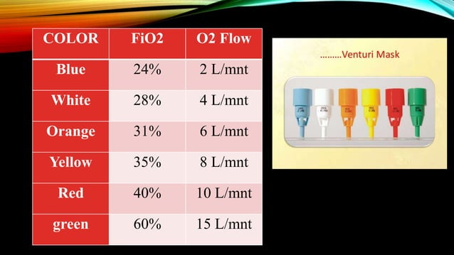 oxygen administration.pptx, definition, indications, methods of delivery, complications ...