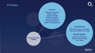 Digital policing: Transformation through technology | PDF