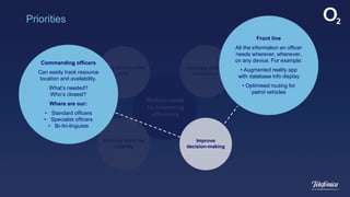 Digital policing: Transformation through technology | PDF