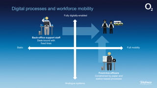 Digital policing: Transformation through technology | PDF