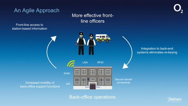 Digital policing: Transformation through technology | PDF