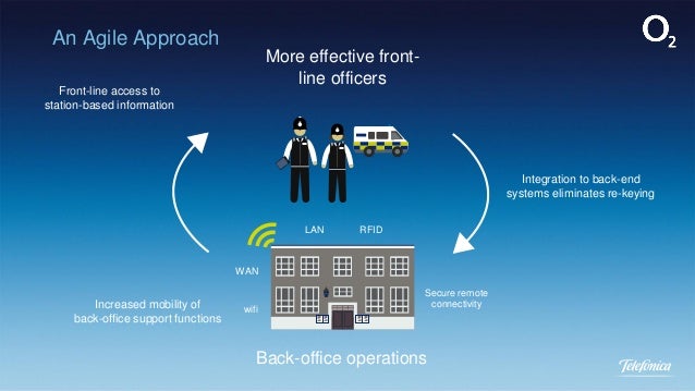 Digital Policing Transformation Through Technology