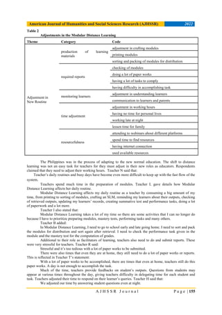 Teachers’ Experiences in the Implementation of Modular Distance ...