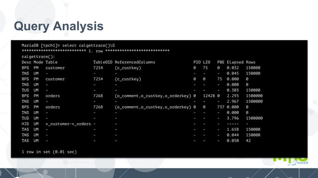 M|18 Understanding the Architecture of MariaDB ColumnStore | PPT