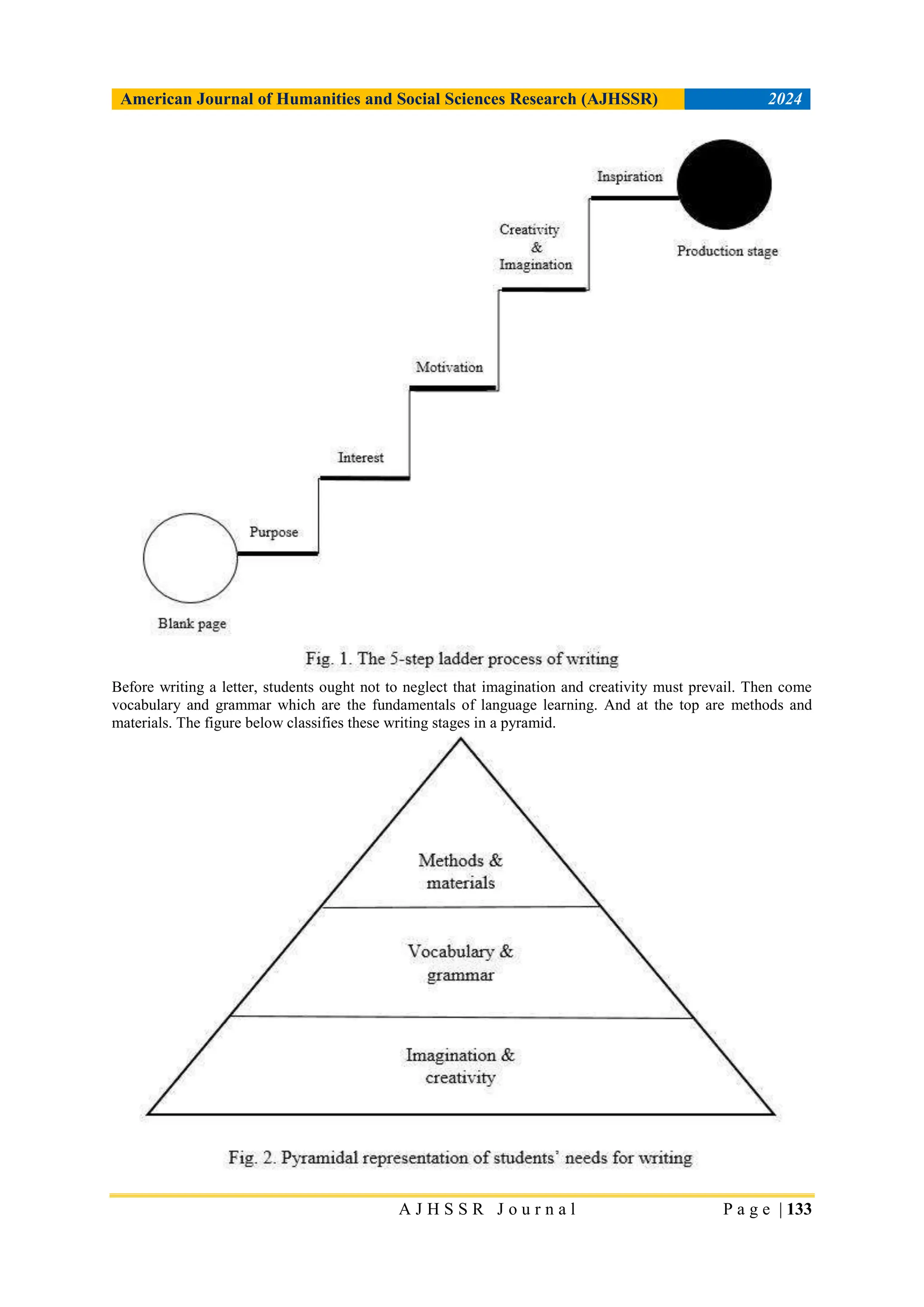 Creative Activities to Teach Writing Efficiently in Senegalese EFL ...