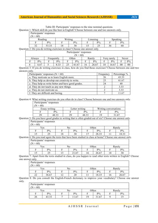 Creative Activities to Teach Writing Efficiently in Senegalese EFL ...