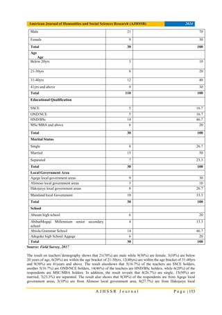 Impact Of Educational Resources on Students' Academic Performance in ...