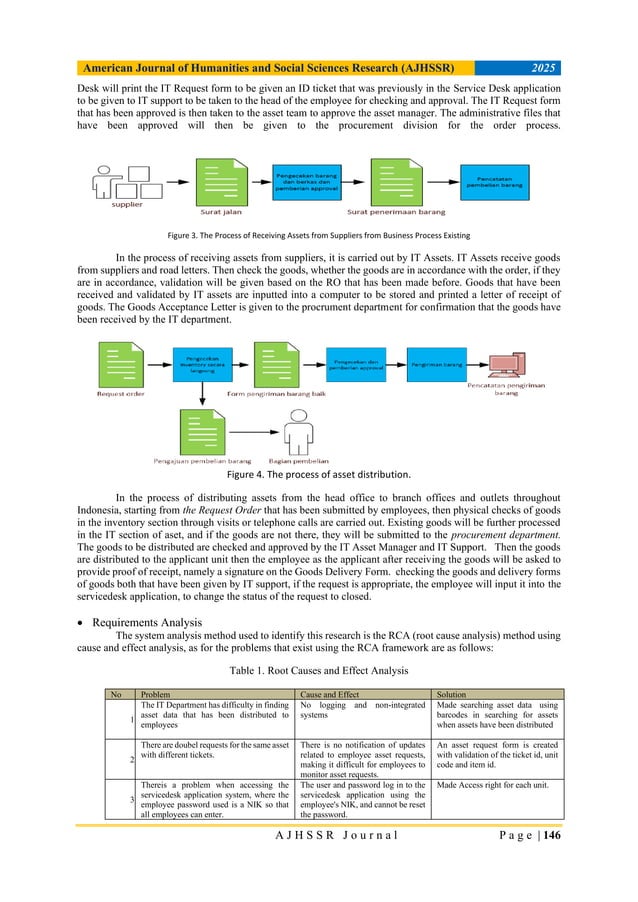 Management System for IT Assets Using RCA Analysis | PDF