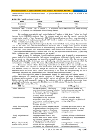ESD-Oriented PBL to Enhance Vocational Students’ Critical Thinking ...