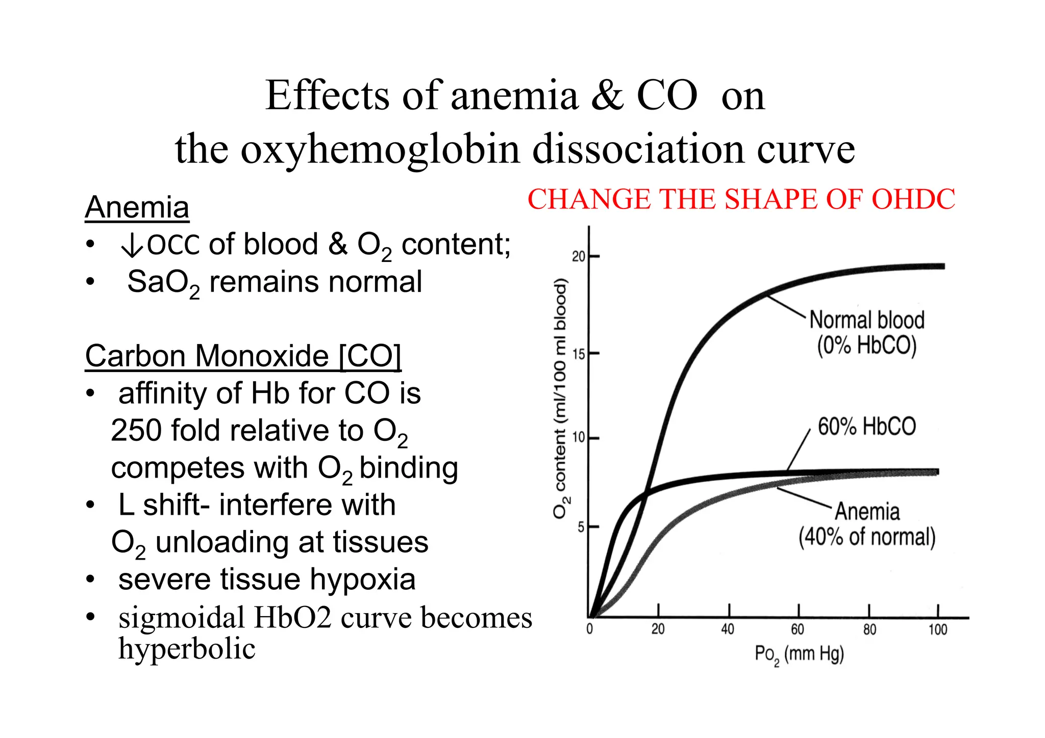 Oxygen and carbon di oxide transport. PDF | PPT