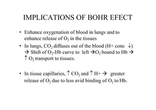 O2 and co2-transport | PPTX