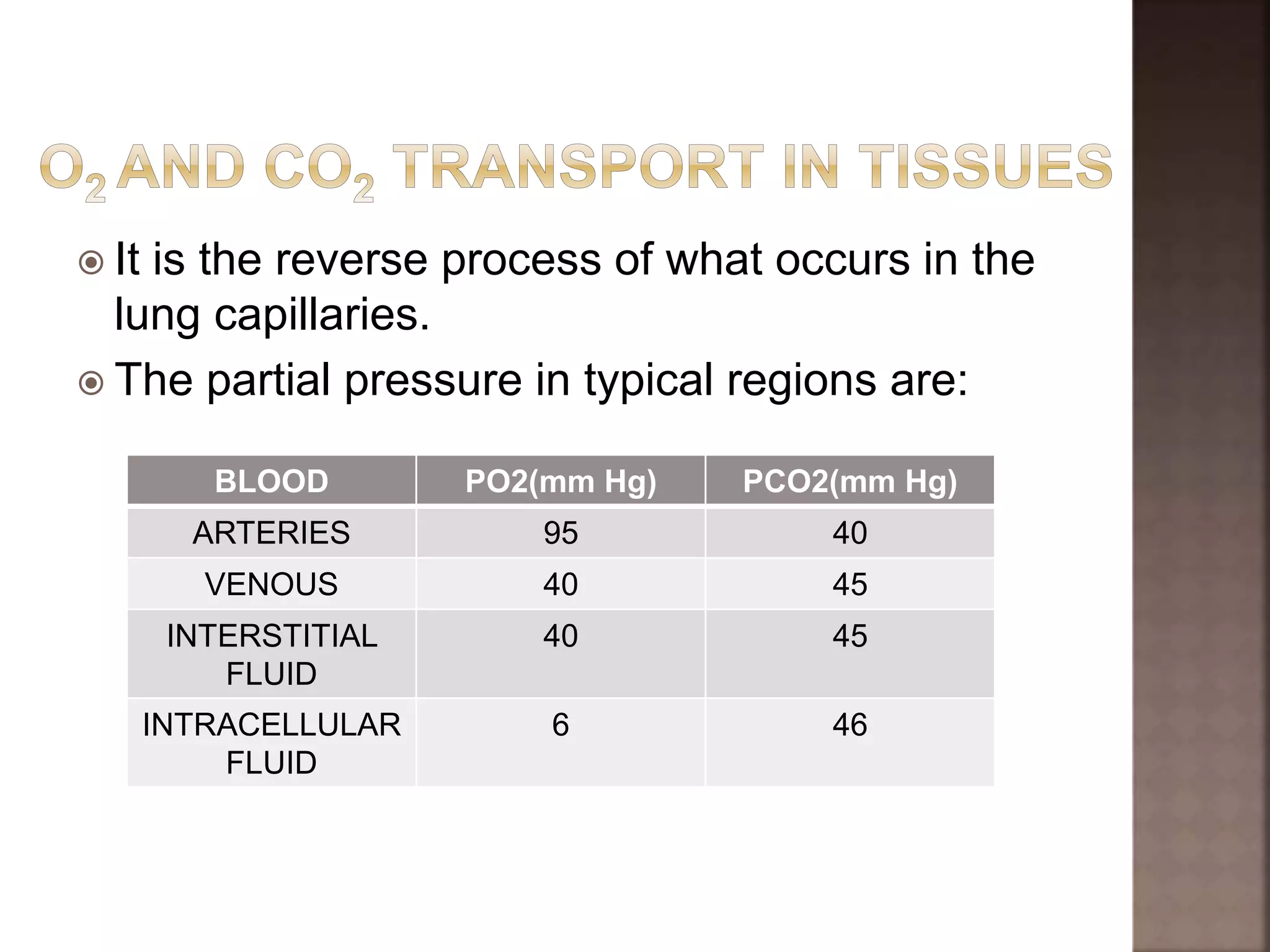 O2 and CO2 transport in blood and tissues | PPTX
