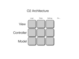 O2 architecture | PPT