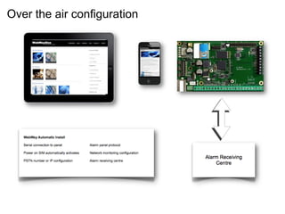 WebWay at a glance | PDF