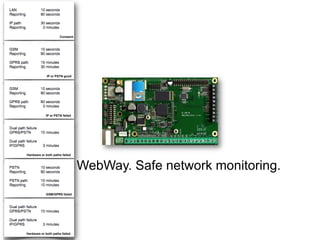 WebWay at a glance | PPT