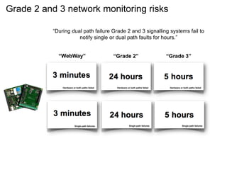WebWay at a glance | PPT