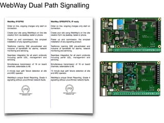 WebWay at a glance | PPT