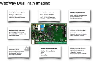WebWay at a glance | PDF