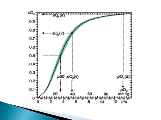 O2 cascade flux n odc
