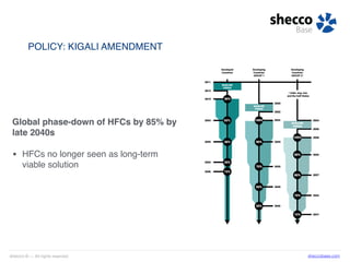 Global trends for natural refrigerants in commercial refrigeration | PPT