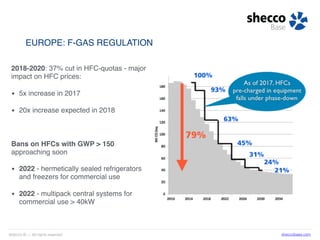 Global trends for natural refrigerants in commercial refrigeration | PPT