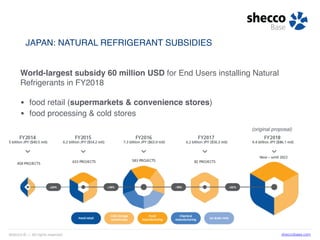 Global trends for natural refrigerants in commercial refrigeration | PPT