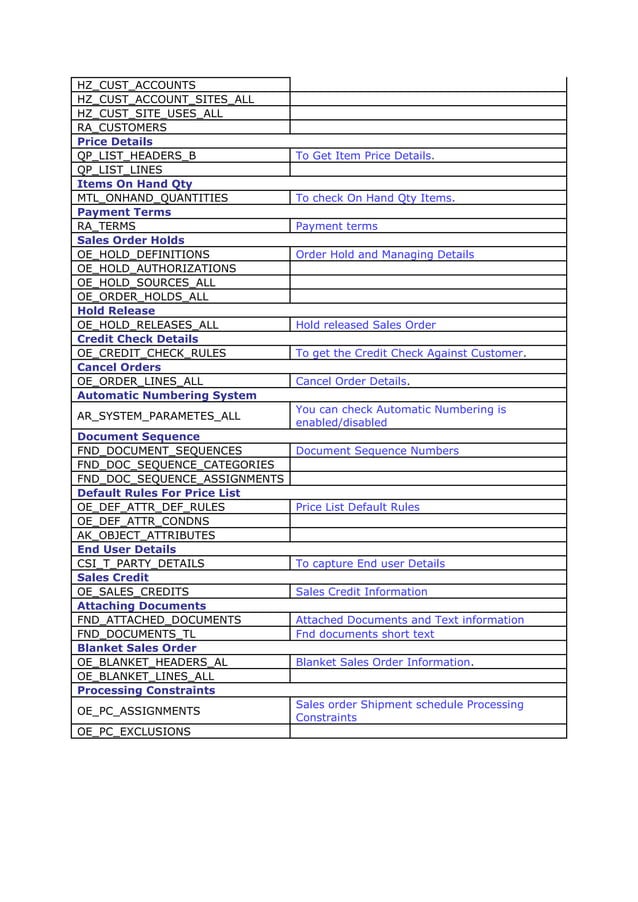 O2C Tables | DOCX | Technology & Computing