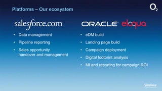 O2 Eloqua Marketing Automation implementation | PPTX