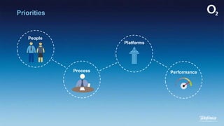 O2 Eloqua Marketing Automation implementation | PPTX