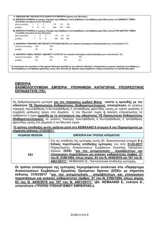 Γενικό Νοσοκομείο Κ.Υ. Καρύστου | PDF