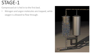 oxygen generation techniques | PPTX