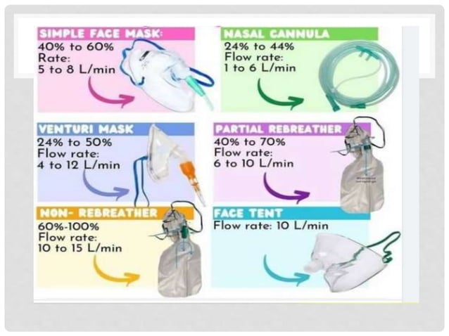 Oxygen inhalation for nursing care .pptx | Ear, Nose and Throat Conditions | Diseases and Conditions