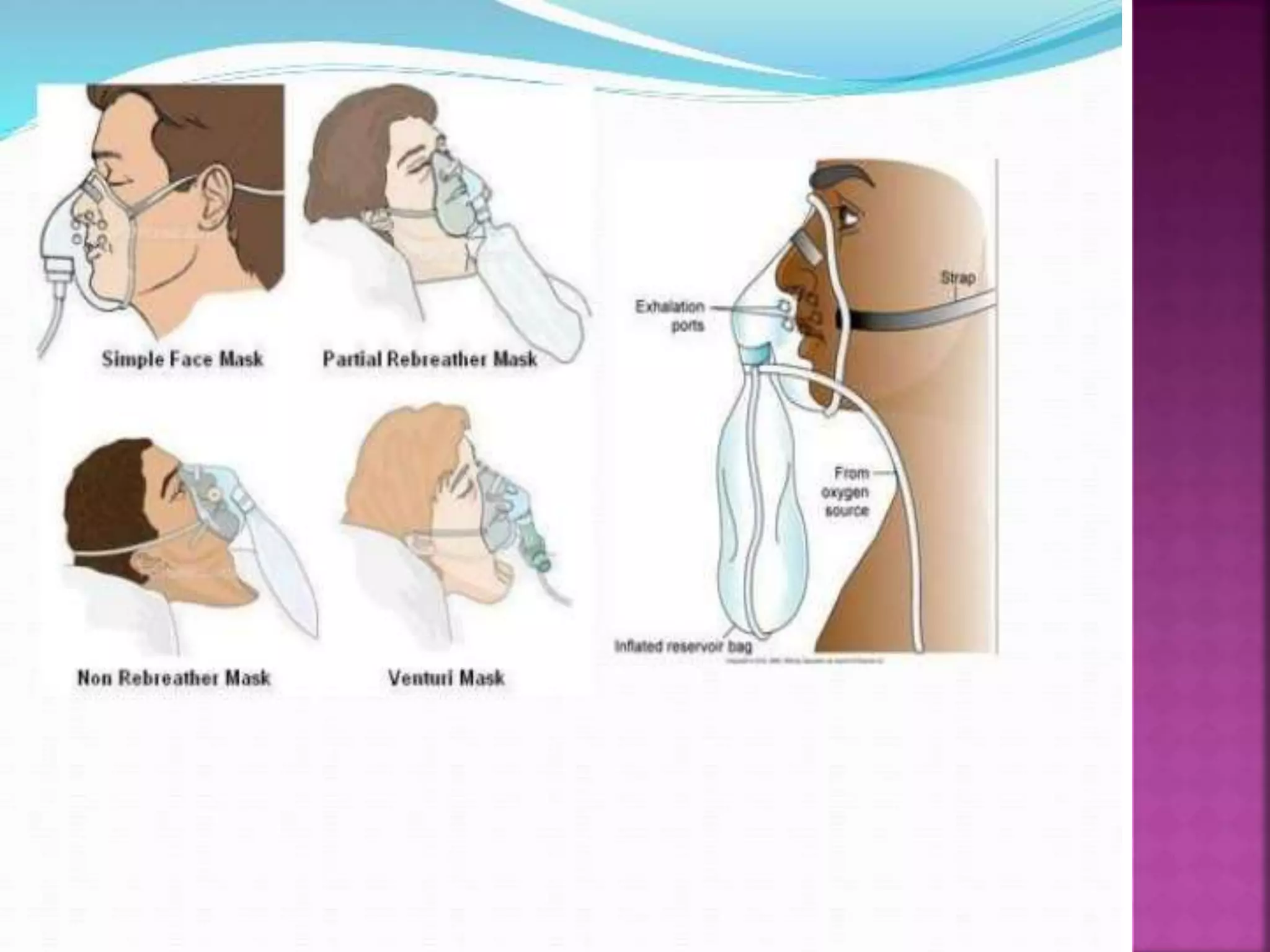 Oxygen insufficiency | PPT