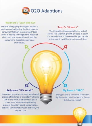 O2O exec summary | PDF