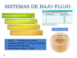 OXIGENOTERAPIA | PPTX