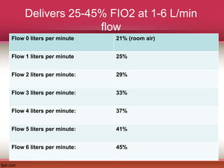 Oxygen Therapy | PDF