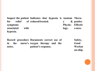 O2 therapy procedure | PPT