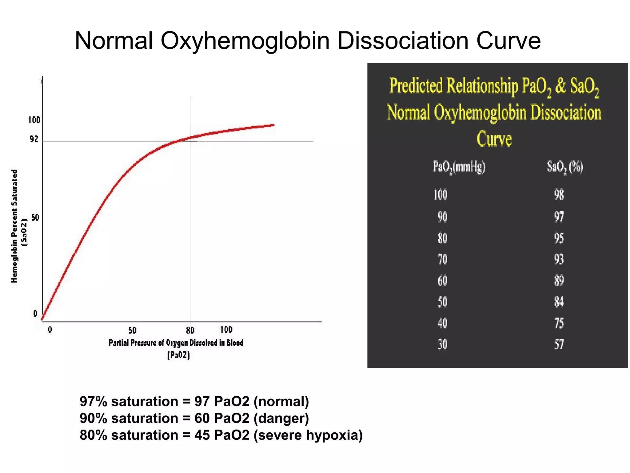 O2 therapy in nicu by dr. tareq rahman | PPT