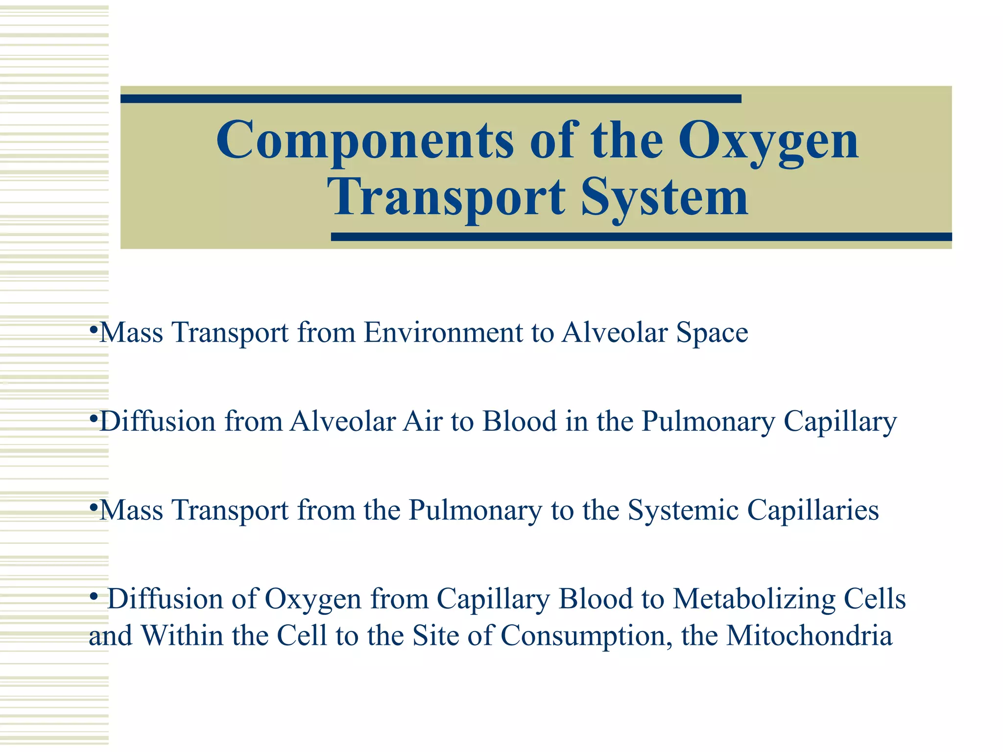 Physiology Of O2 Transport And O2 Dissociation Curve Ppt Lung And