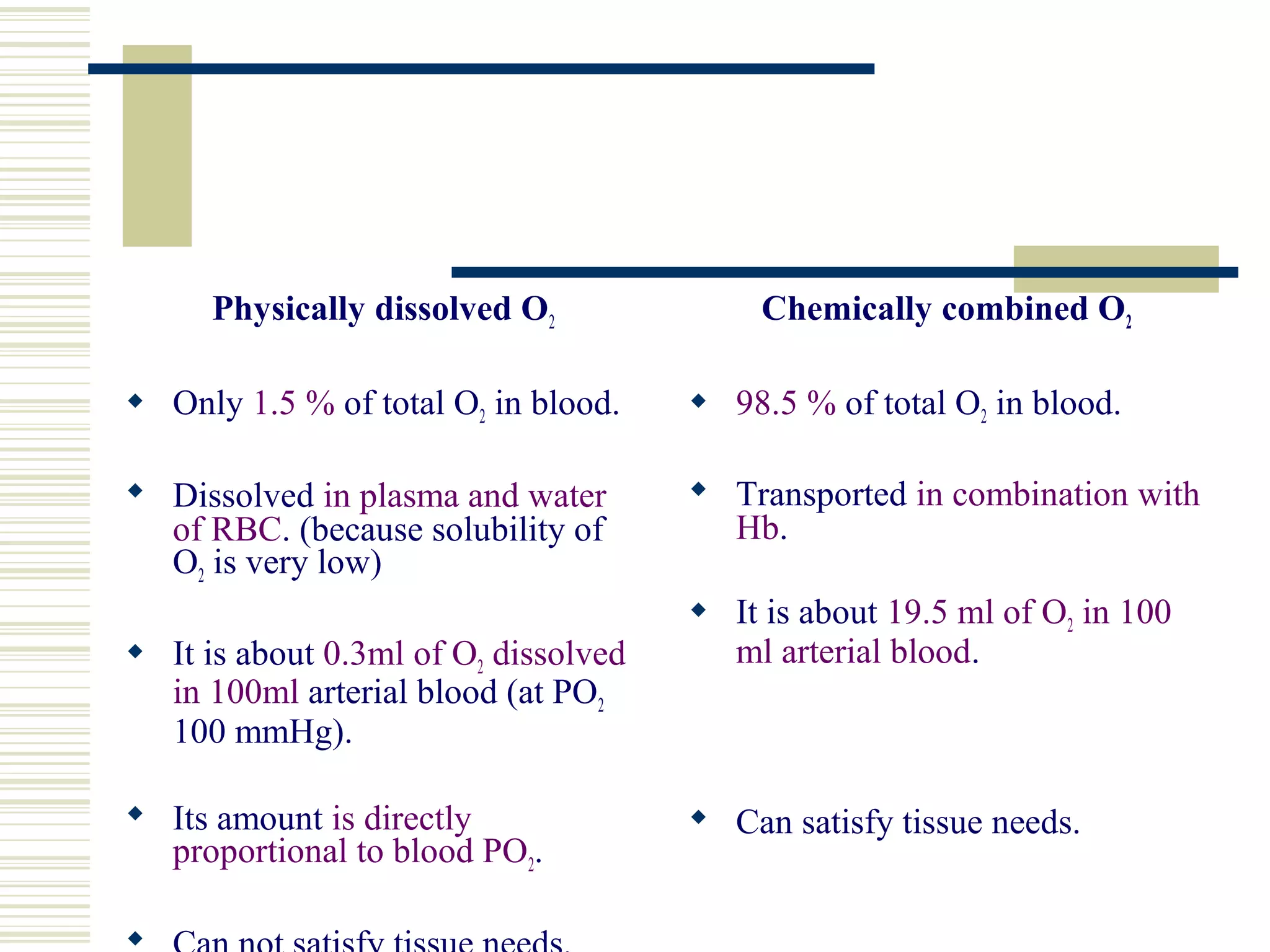 Physiology Of O2 Transport And O2 Dissociation Curve Ppt Lung And