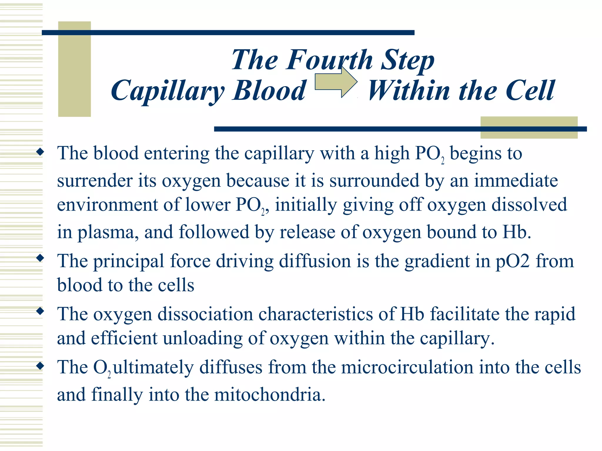 Physiology Of O2 Transport And O2 Dissociation Curve Ppt Lung And