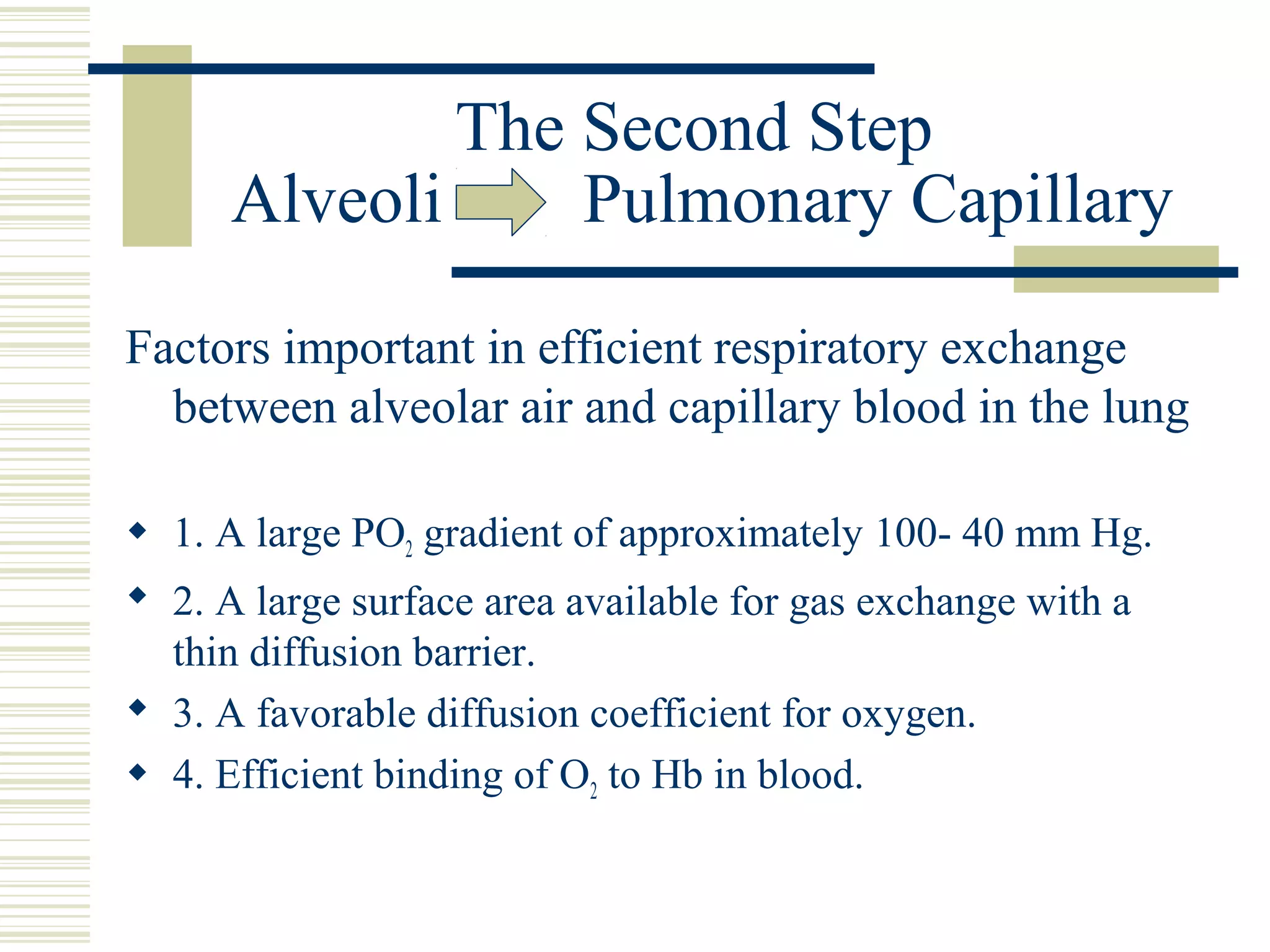 Physiology Of O2 Transport And O2 Dissociation Curve Ppt Lung And