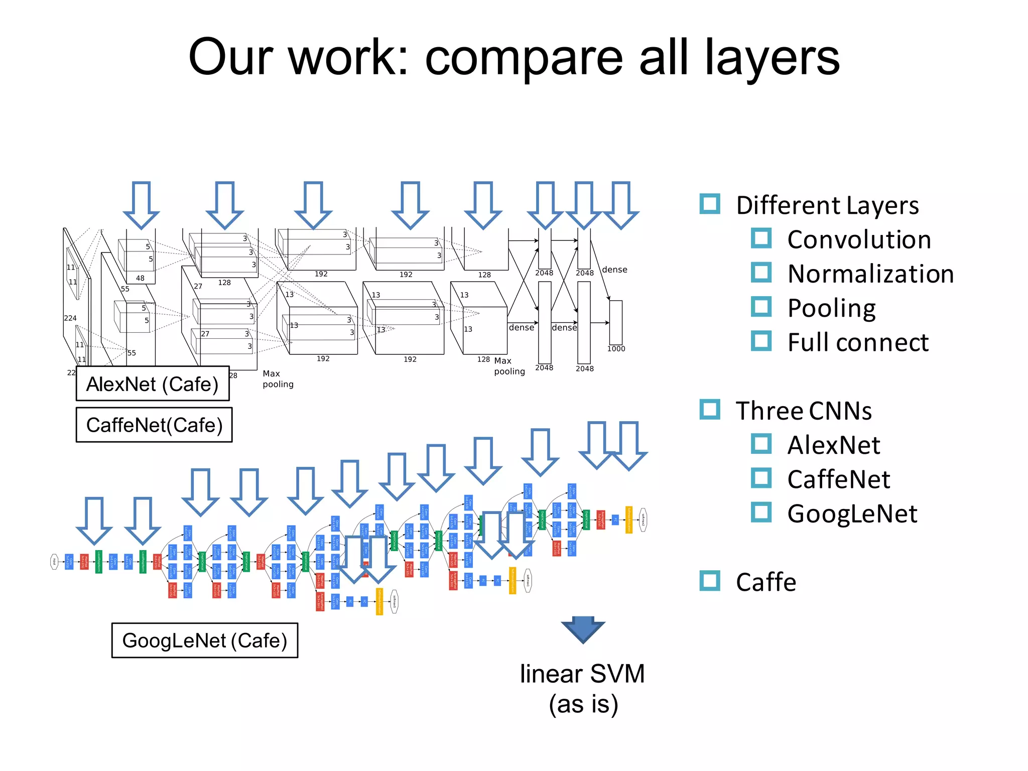 Computer-Aided Colorectal Tumor Classification in NBI Endoscopy Using ...