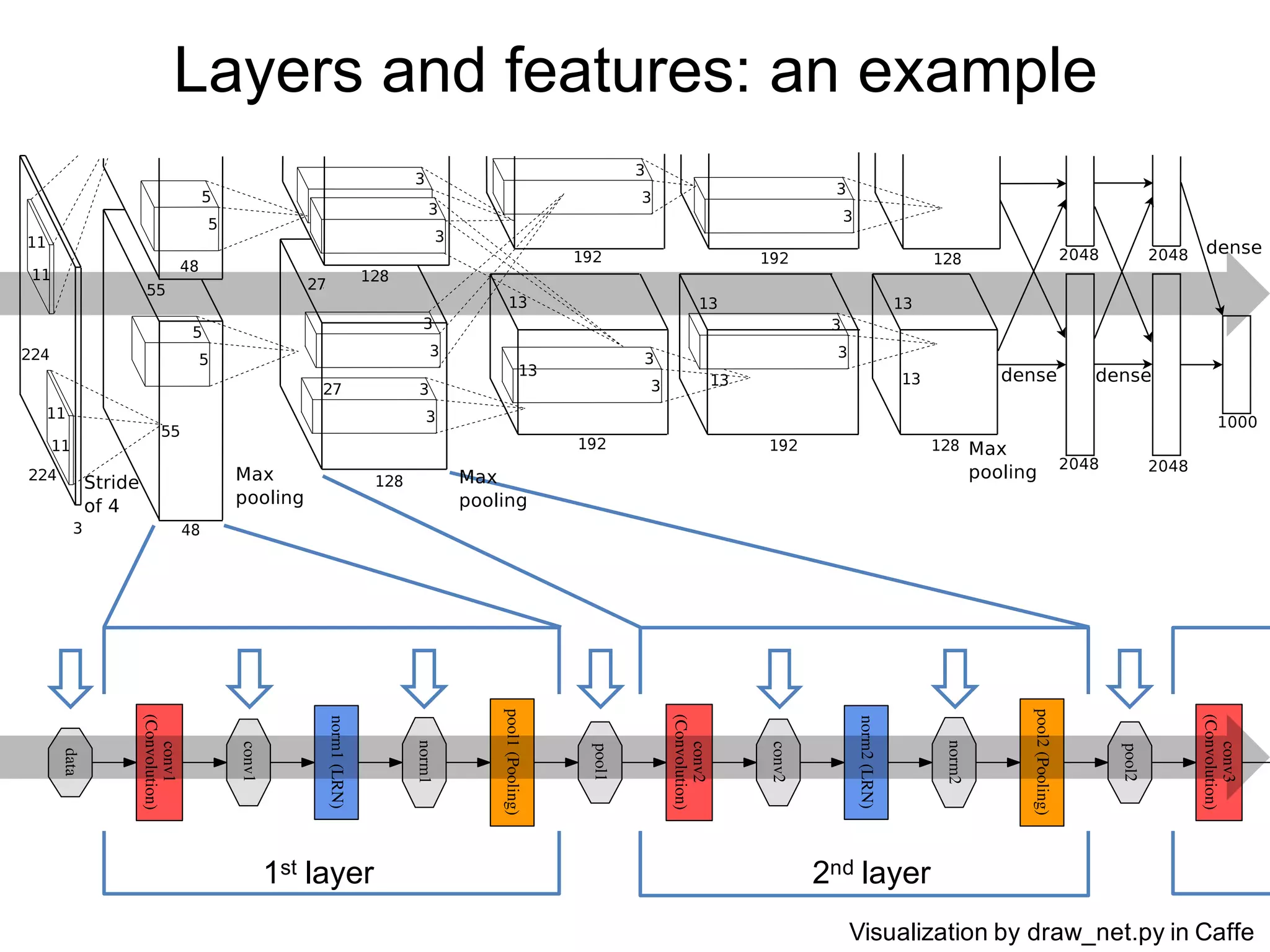 Computer-Aided Colorectal Tumor Classification in NBI Endoscopy Using ...