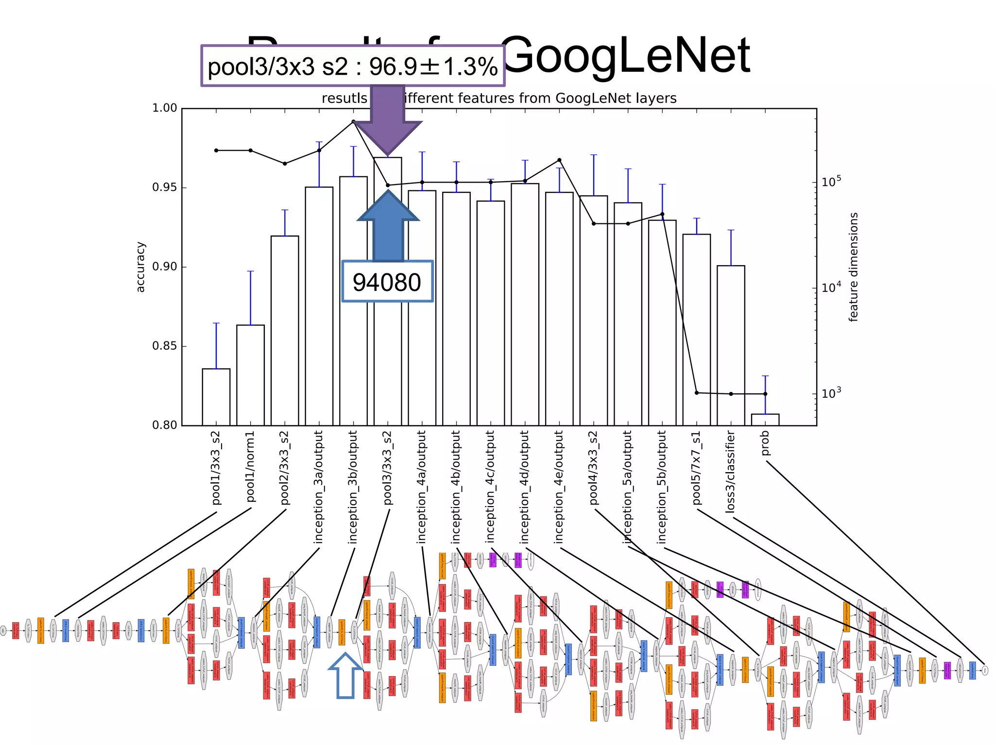 Computer-Aided Colorectal Tumor Classification in NBI Endoscopy Using ...